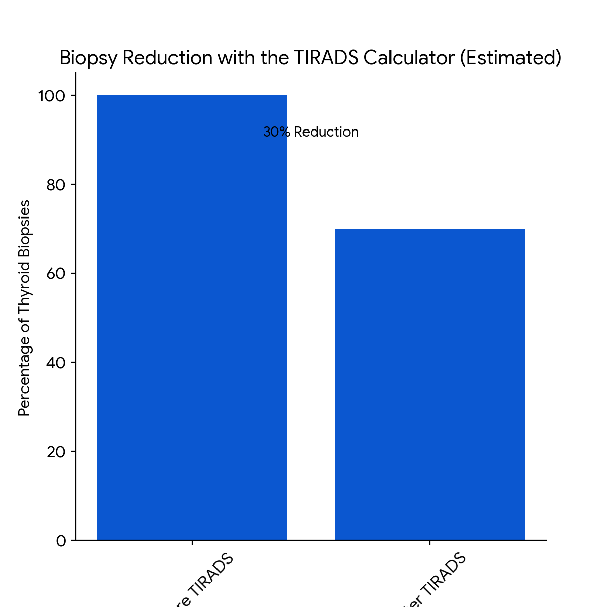 Tirads Calculator - Tirads Calculator