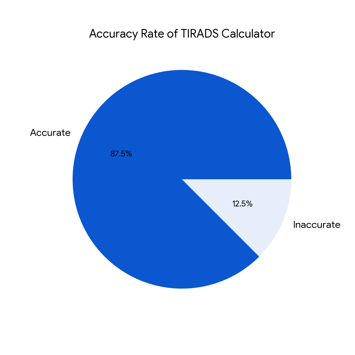 Tirads Calculator - Tirads Calculator