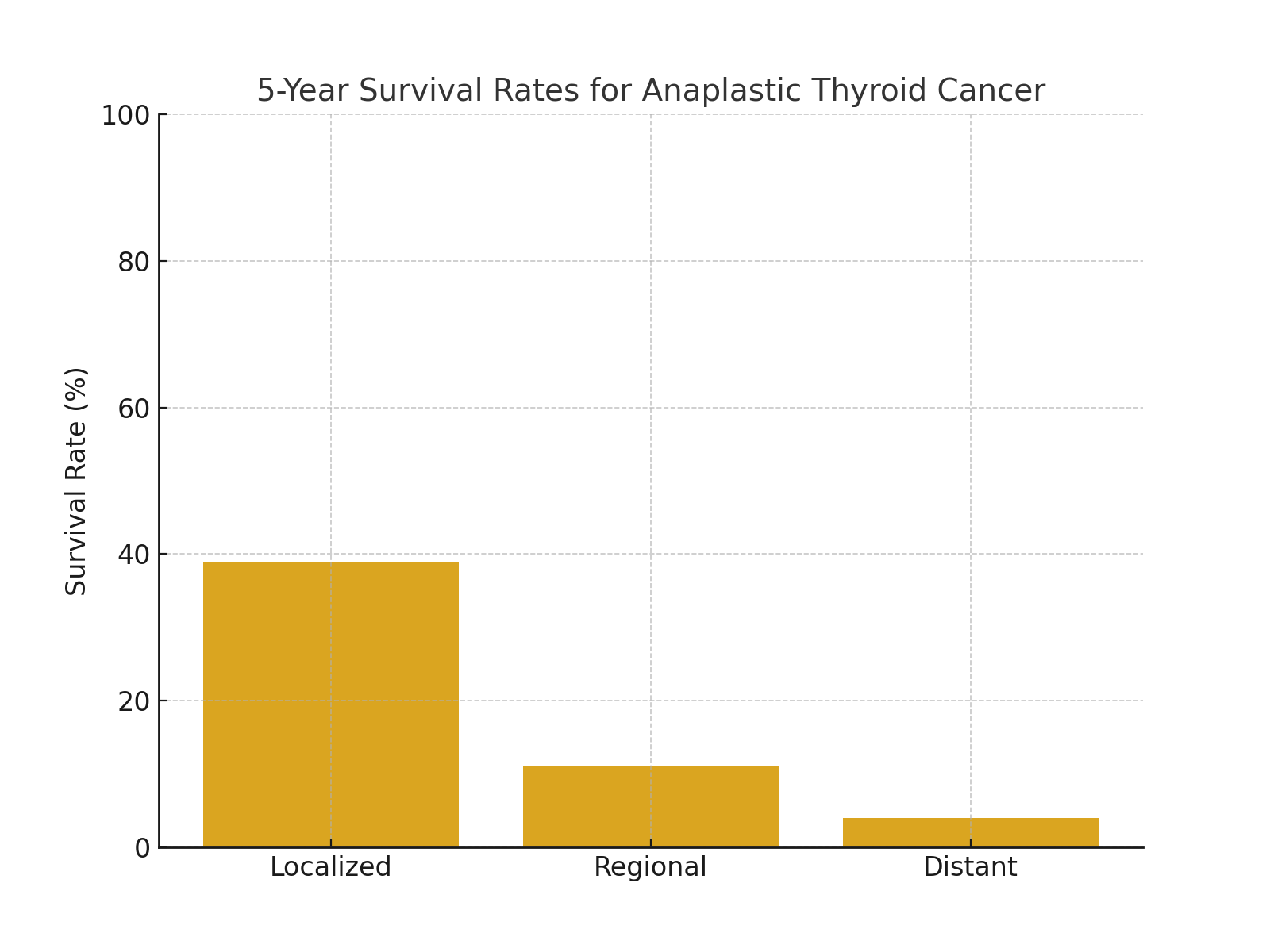 Thyroid Cancer Survival Rate: A Comprehensive Analysis - Tirads Calculator