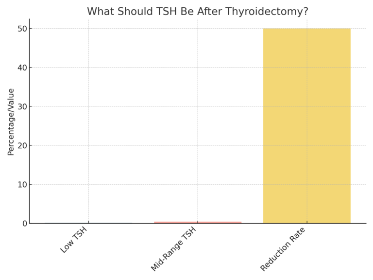 What Should TSH Levels Be After Thyroid Cancer? - Tirads Calculator