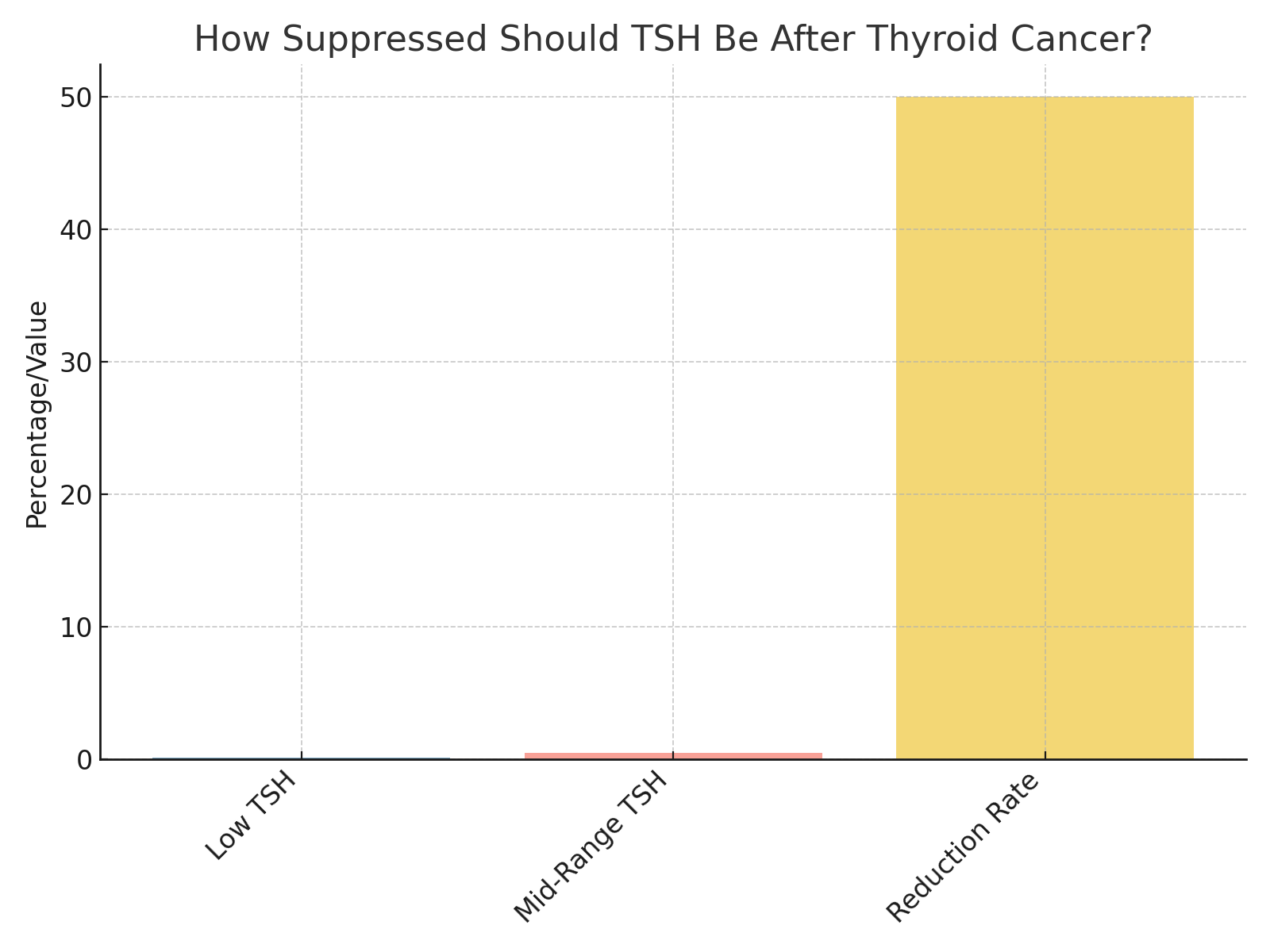 What Should TSH Levels Be After Thyroid Cancer? - Tirads Calculator
