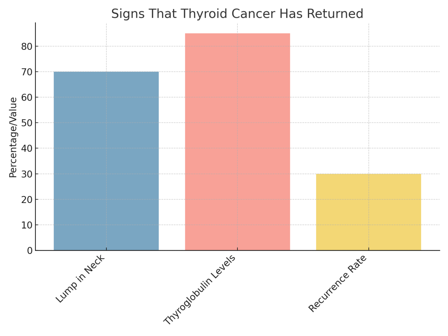 What Should TSH Levels Be After Thyroid Cancer? - Tirads Calculator
