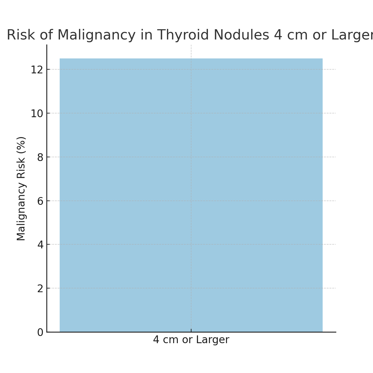 What Are The Risk Of Malignancy For TIRADS? - Tirads Calculator