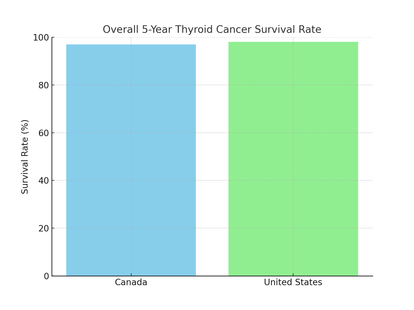 Thyroid Cancer Survival Rate A Comprehensive Analysis Tirads Calculator